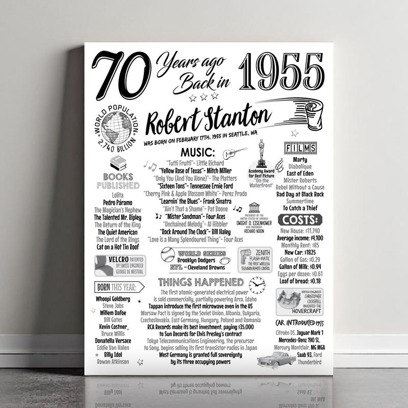 Back in 1955 Poster - Etsy