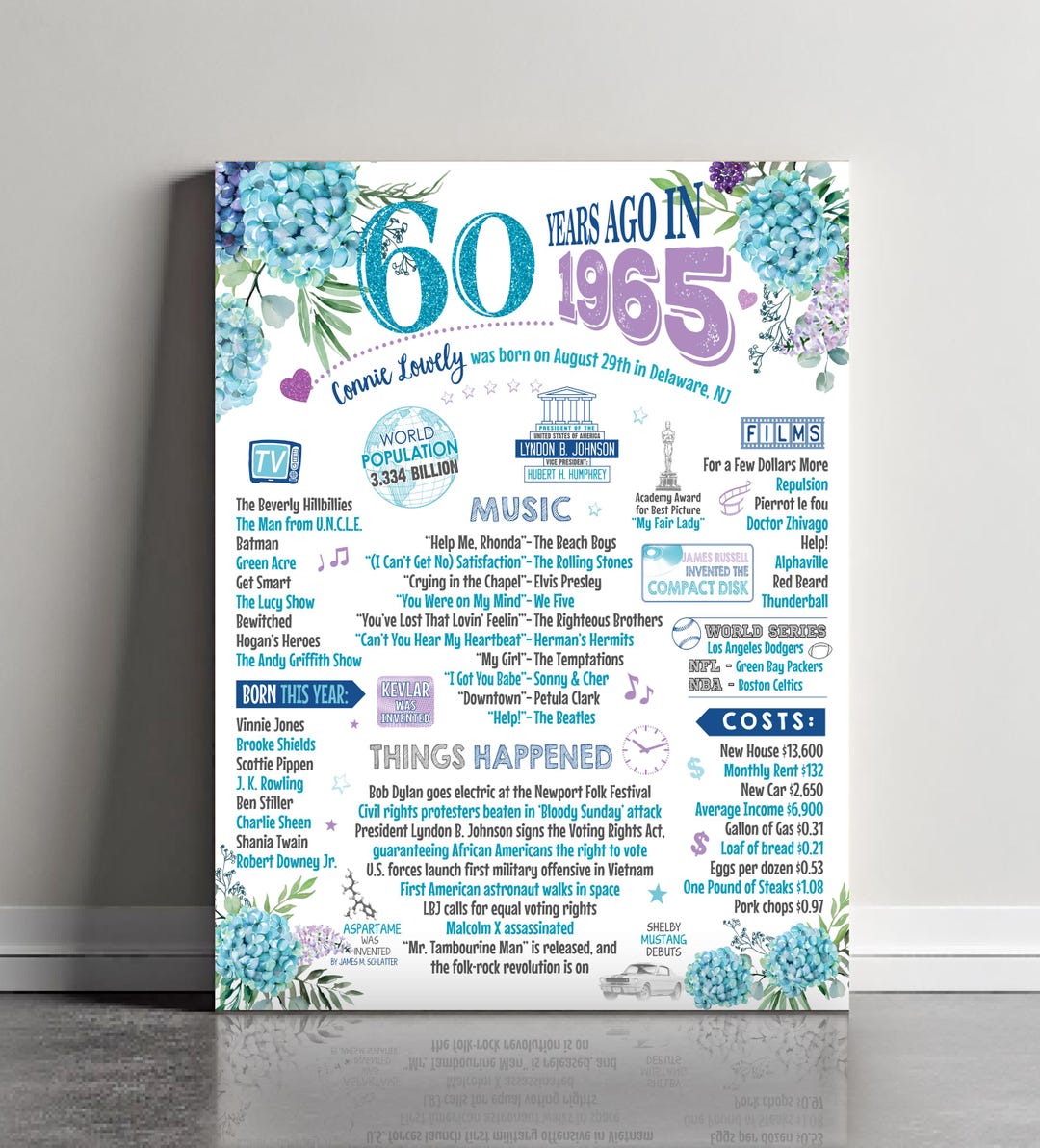 Digital Printable File for Back in 1965 Birthday Sign, Back in 1965 ...