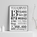 You Have Been Loved 13 Years 13th Birthday Sign, 13th Birthday Board ...