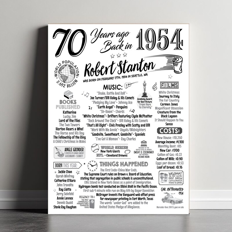 Back in 1954 - Etsy