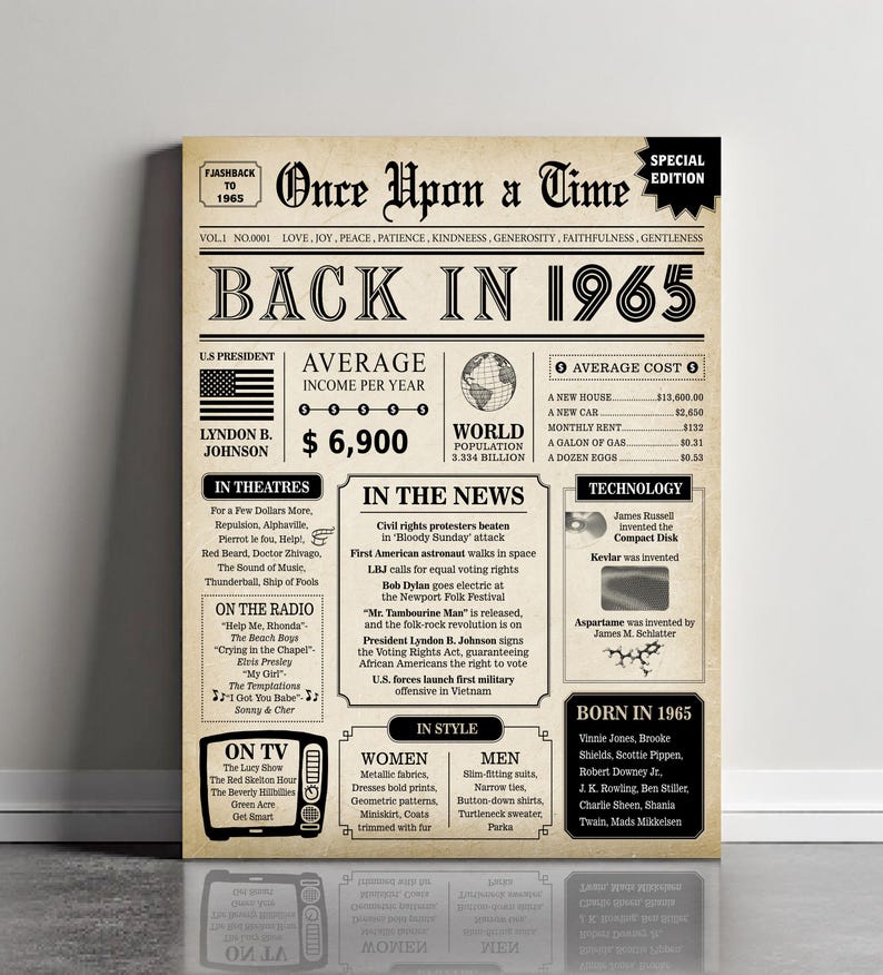 1965 Year You Were Born Printable Sign: 50th Birthday Gift (digital ...