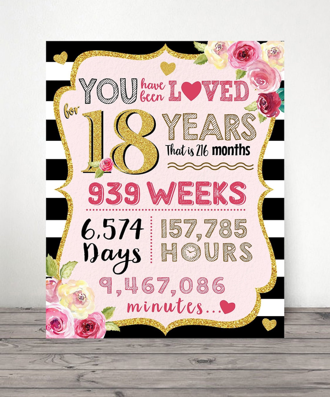 You Have Been Loved 18 Years! 18th Birthday Sign, Digital Download ...