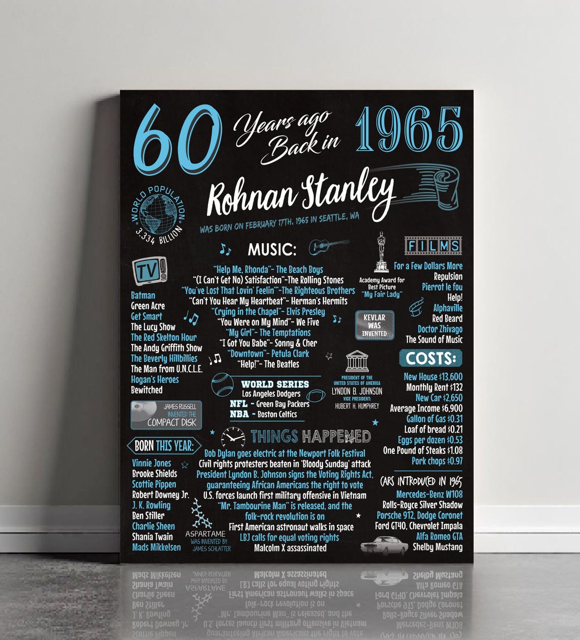 1965 60th Birthday Poster: 60 Years Ago Printable (digital Download ...