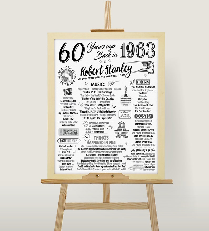 Australian Facts Back in 1963 Birthday Digital Printable - Etsy