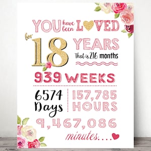 18th Birthday Signs Bundle. You Have Been Loved 18 Years. Birthday ...