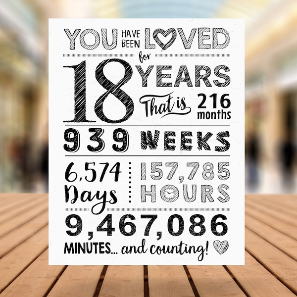 You Have Been Loved for Birthday Board - Etsy