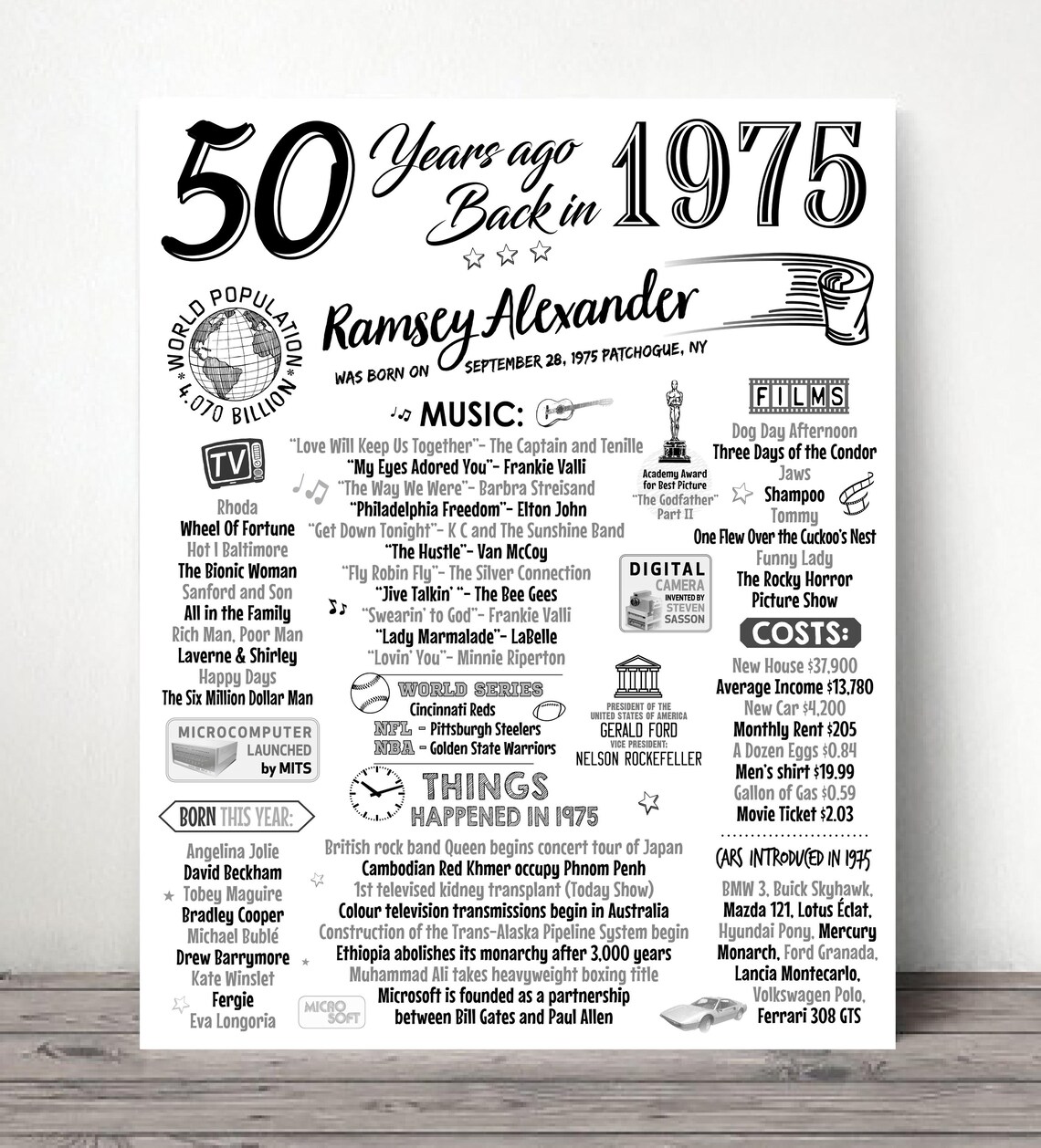 Back in 1975 Birthday Printable Board - Etsy