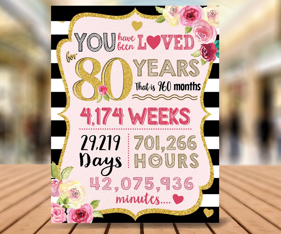 You Have Been Loved 80 Years 80th Birthday PRINTABLE Sign / - Etsy