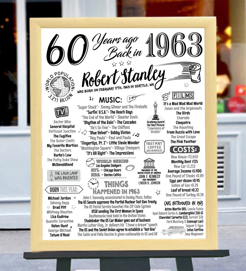 Australian Facts Back in 1963 Birthday Digital Printable - Etsy