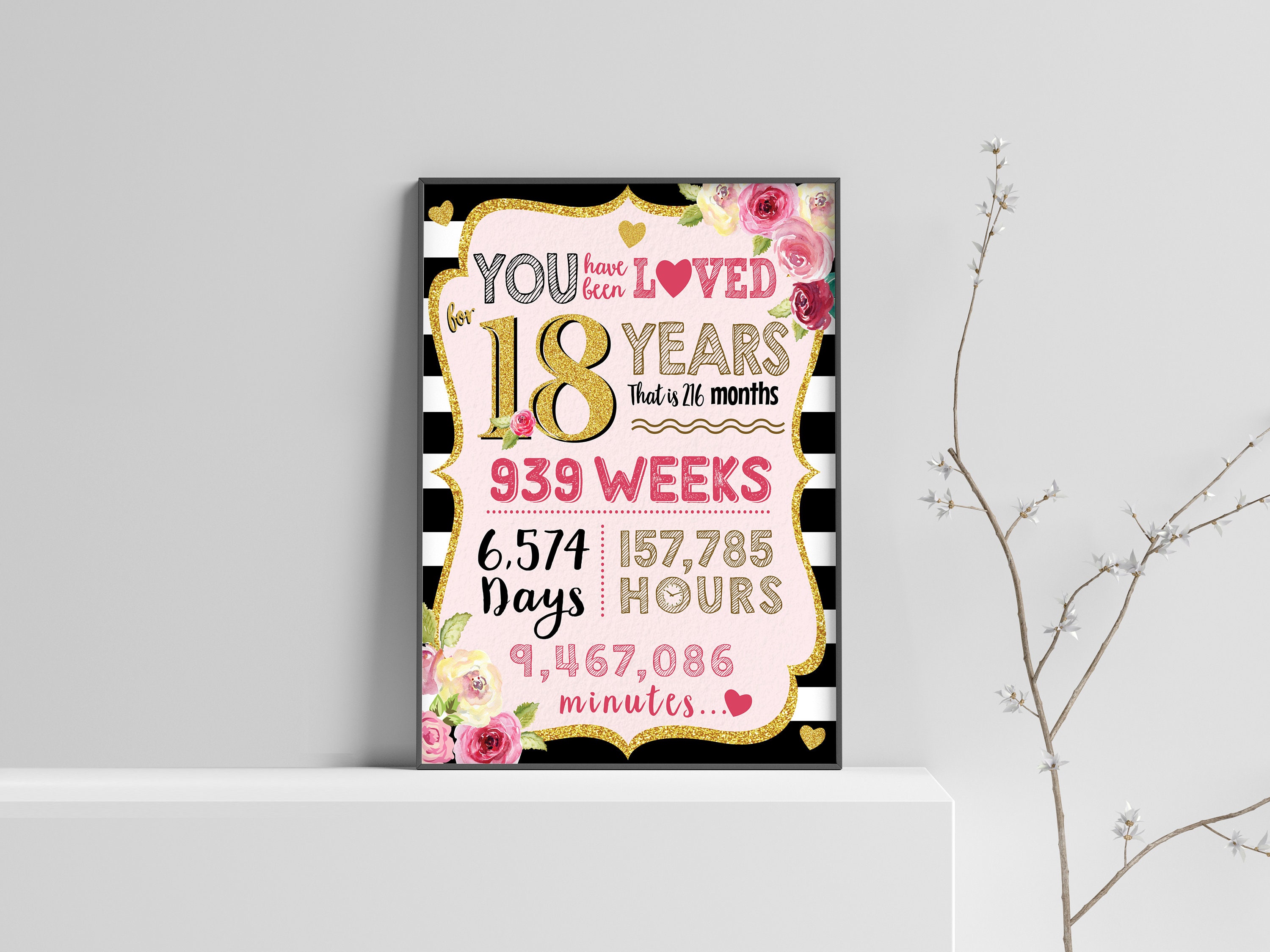 You Have Been Loved 18 Years 18th Birthday Printable Sign Etsy Uk
