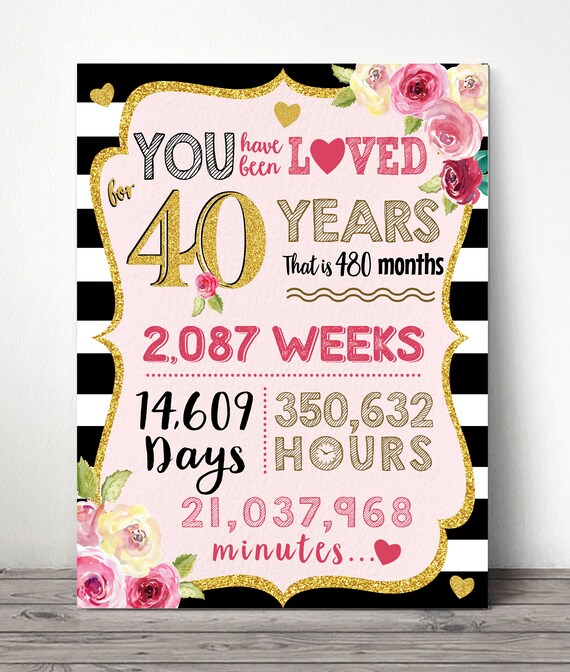 You Have Been Loved 40 Years 40th Birthday Printable Sign Etsy