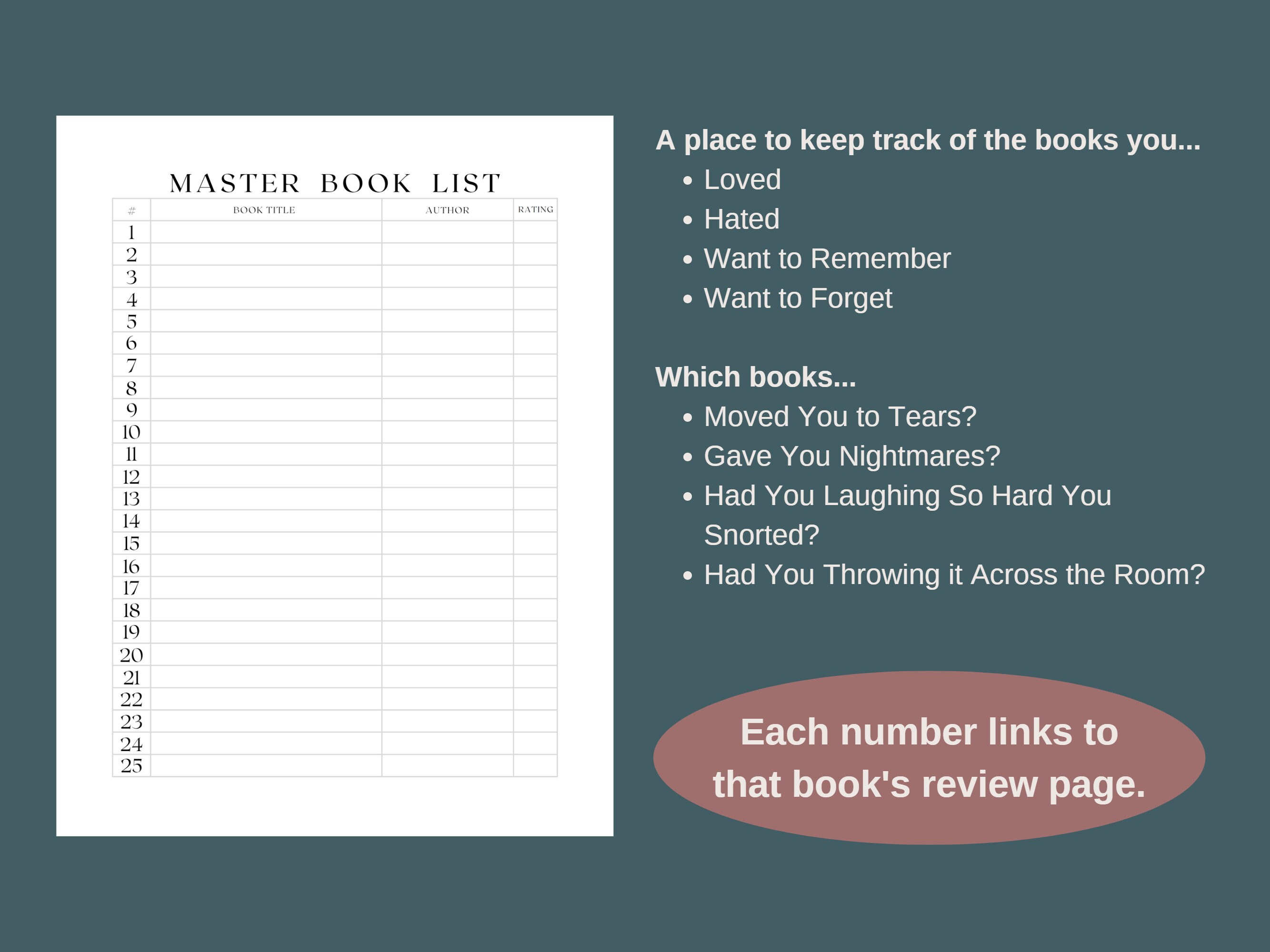 Reader's Log and Book Review PDF Template for Kindle Scribe and ...