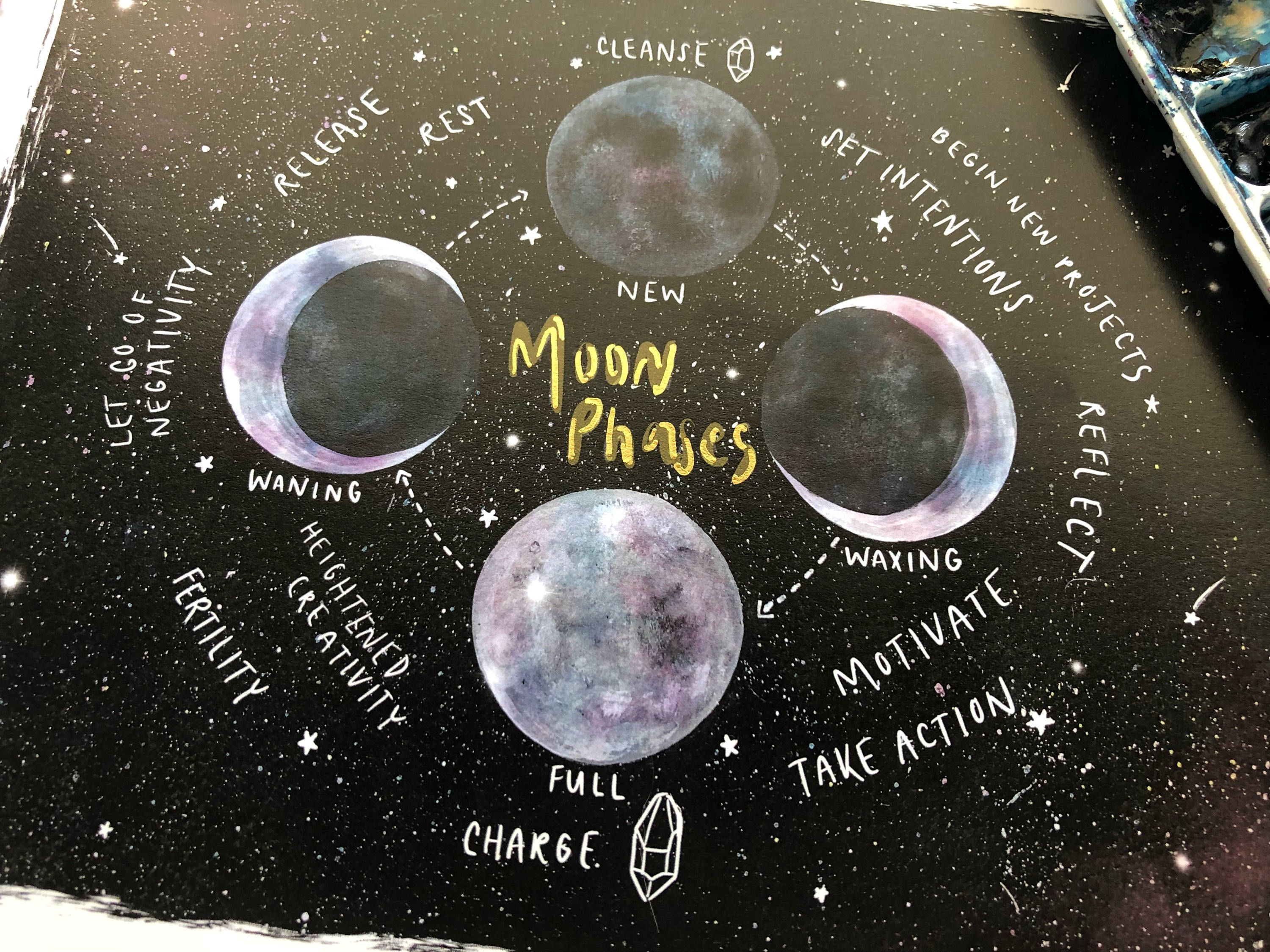 Moon Phase Chart | Watercolor | Full Moon | New Moon | Waxing | Waning ...