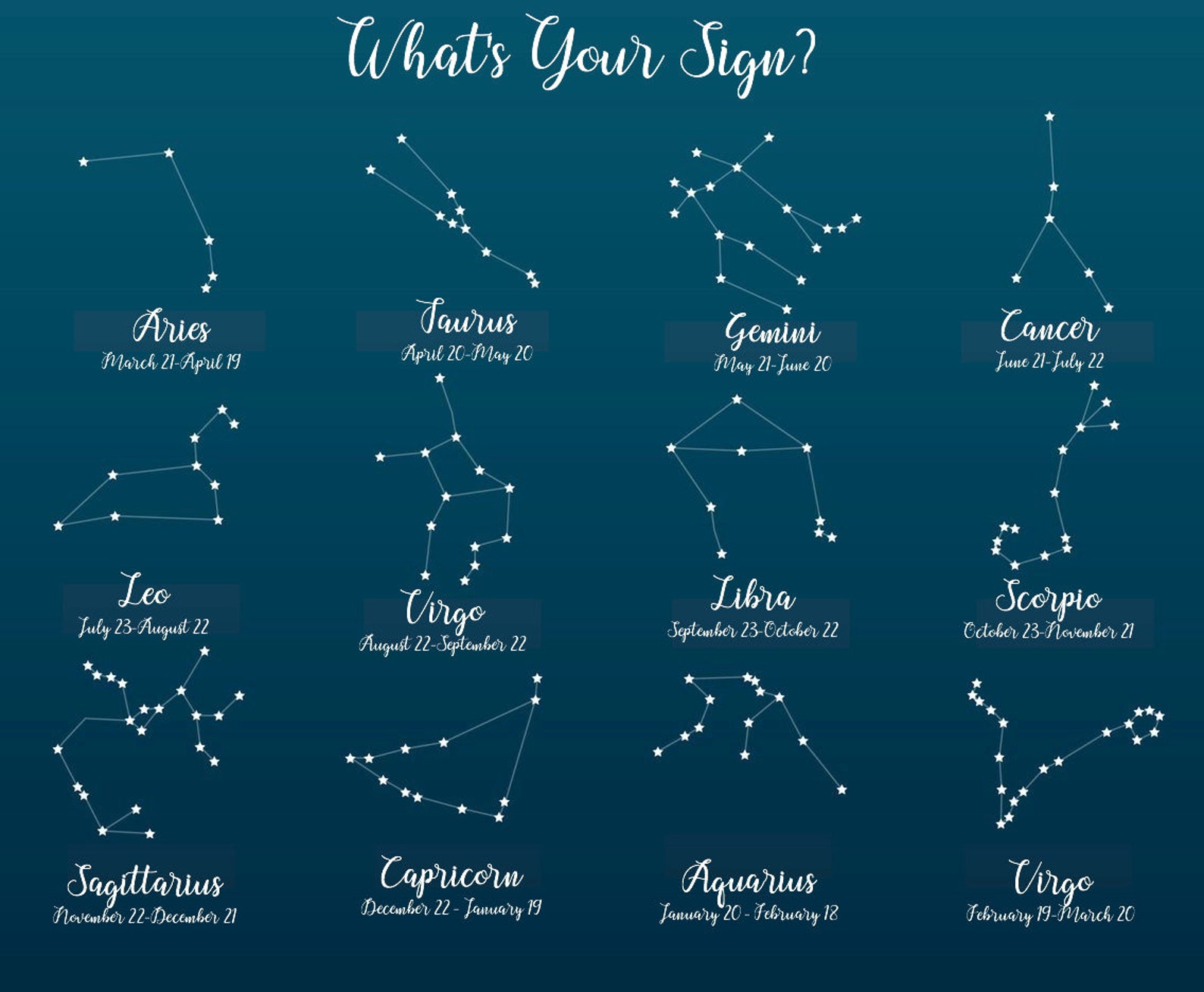 Zodiac Constellation String Art Night Sky Zodiac String Art | Etsy