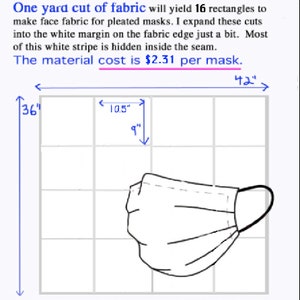ALEXANDRIA OCASIO-CORTEZ Cloth Fabric Material for Mask Makers - Etsy