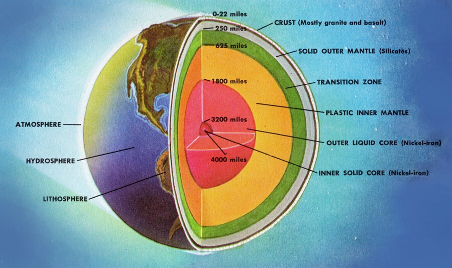 Parts Of The Earth POSTER Large 14 X 24 Anatomy Of The Planet Etsy Parts Of The Earth POSTER Large 14 X 24 Anatomy Of The Planet Etsy