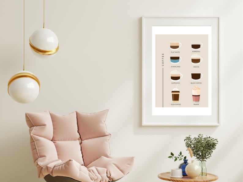 Coffee Guide Poster Printable | Coffee Graphic, Latte Prints, Home Wall ...