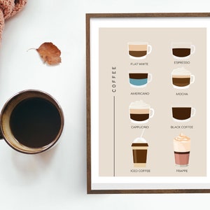 Coffee Guide Poster Printable | Coffee Graphic, Latte Prints, Home Wall ...