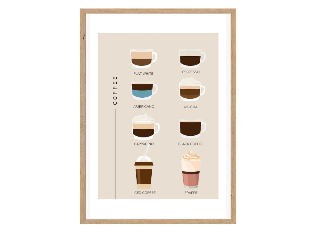 Coffee Guide Poster Printable Coffee Graphic Latte Prints - Etsy