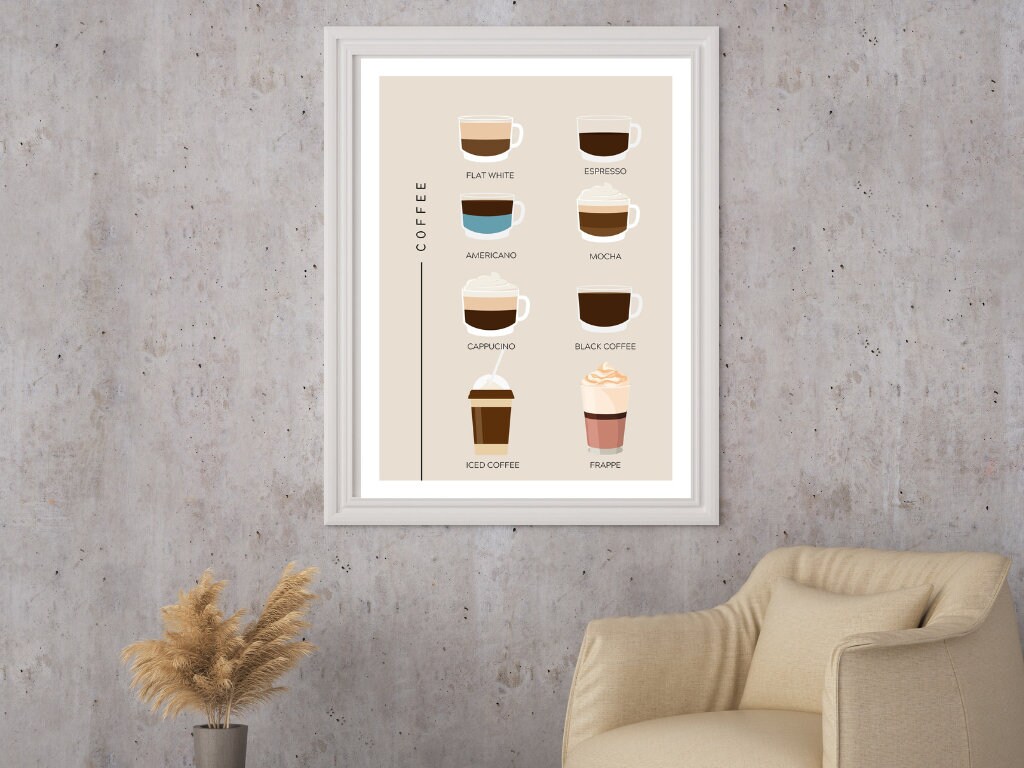 Coffee Guide Poster Printable | Coffee Graphic, Latte Prints, Home Wall ...