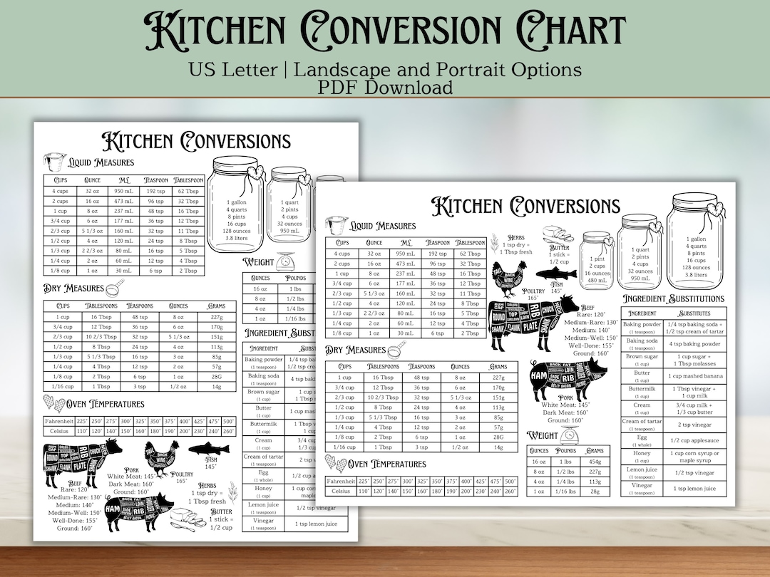 Kitchen Measurement Conversion Chart - PDF Download, Farmhouse Wall ...