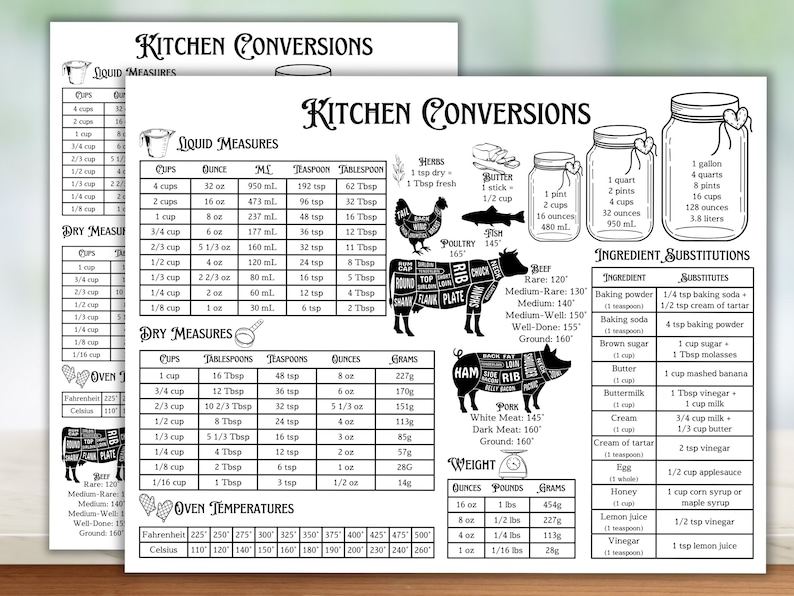 Kitchen Measurement Conversion Chart - PDF Download, Farmhouse Wall ...
