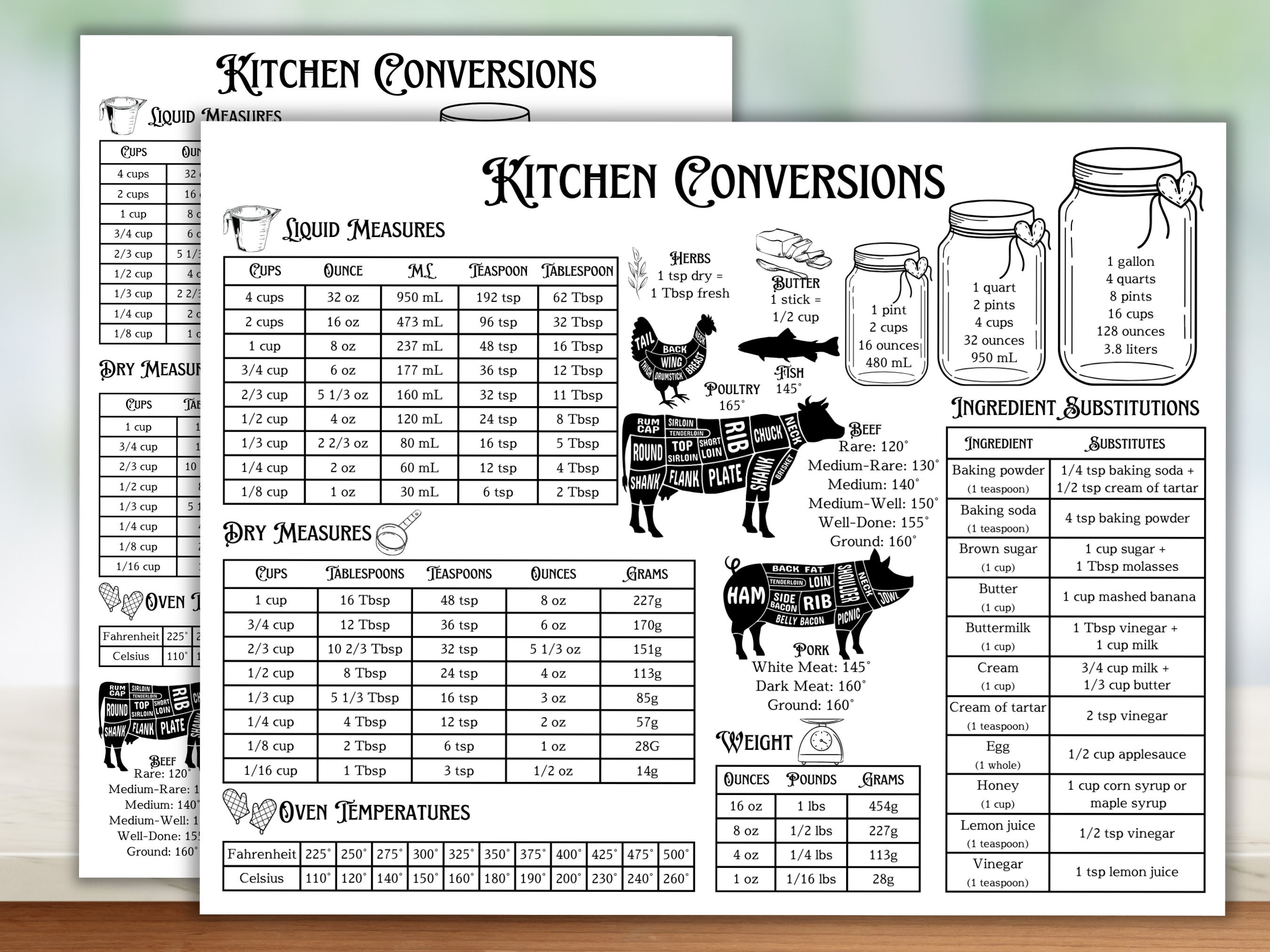 Kitchen Measurement Conversion Chart PDF Download, Farmhouse Wall Decor ...