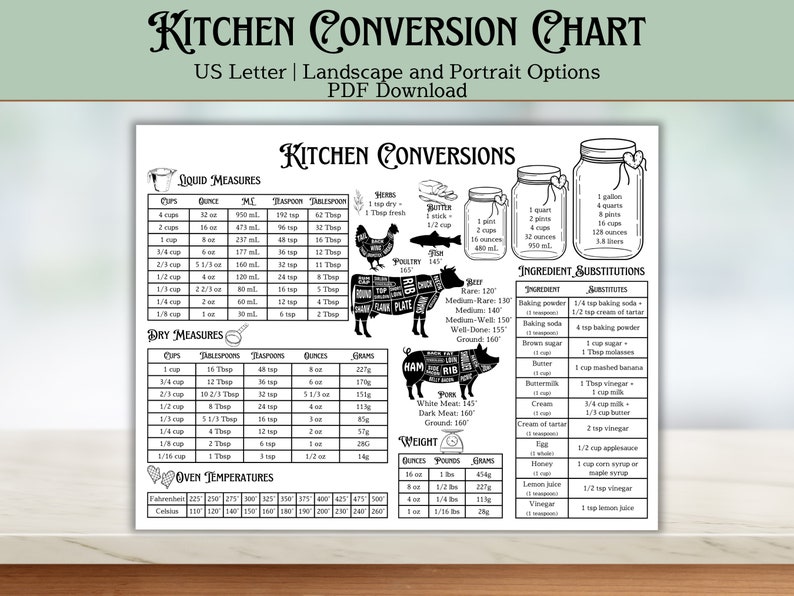 Kitchen Measurement Conversion Chart - PDF Download, Farmhouse Wall ...
