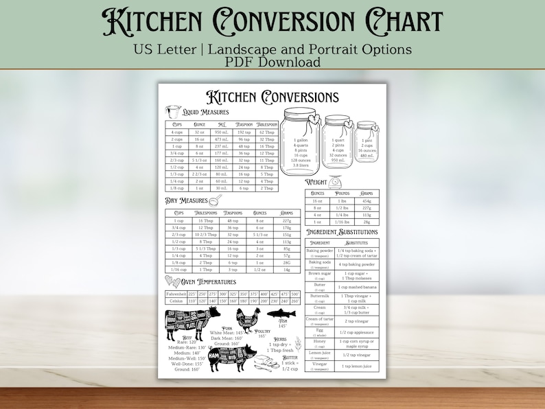 Kitchen Measurement Conversion Chart - PDF Download, Farmhouse Wall ...