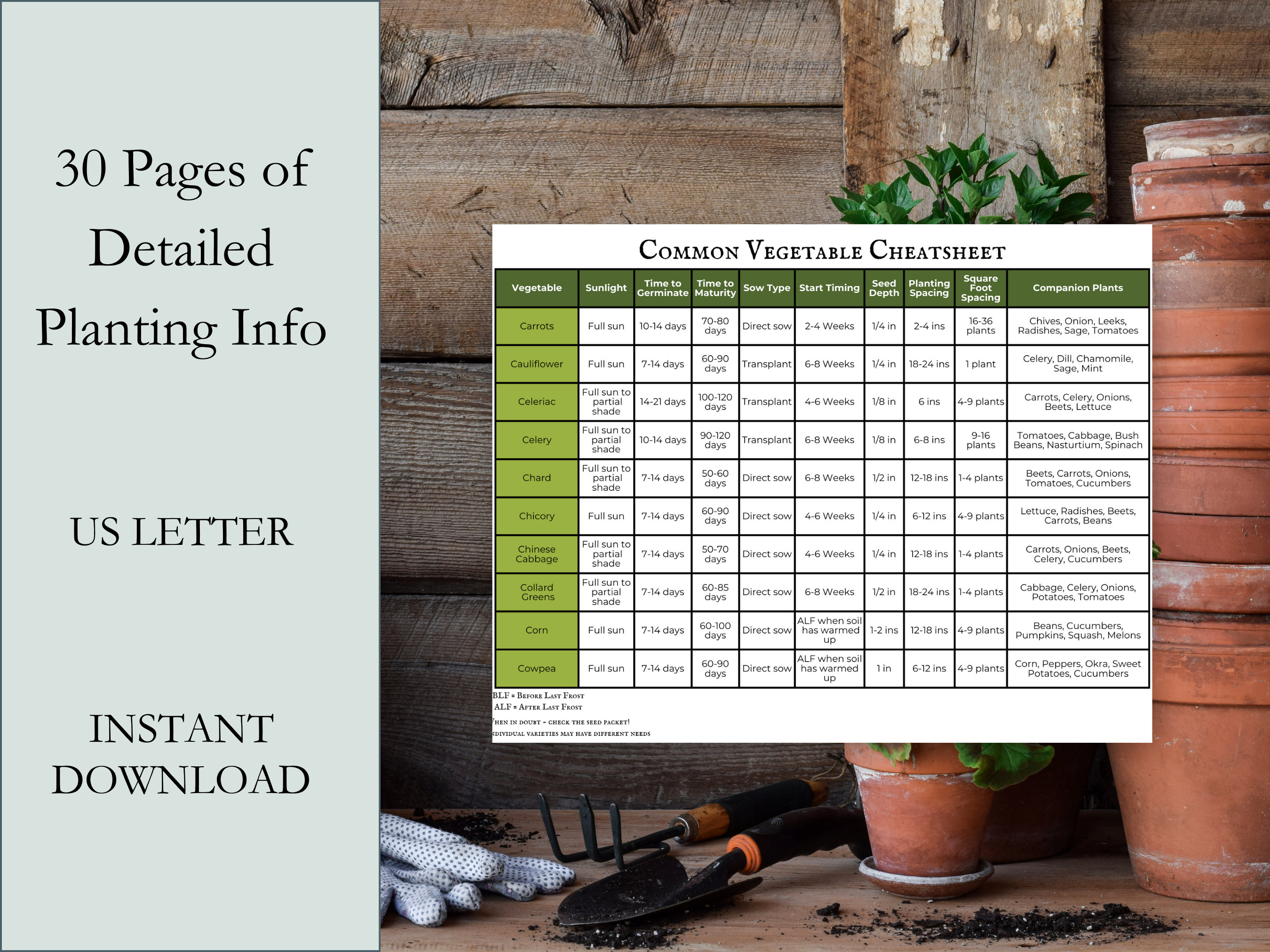 Ultimate Home Gardening Guide: 200+ Plants - Planting Info, Companions ...