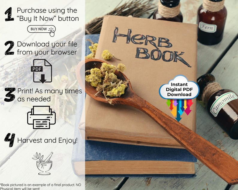 Herb Drying Chart Printable | 4-page Guide for Herbs | Air Drying ...