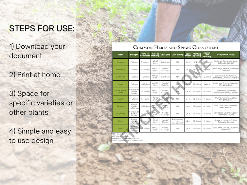 Ultimate Home Gardening Guide: 200 Plants Planting Info, Companions ...