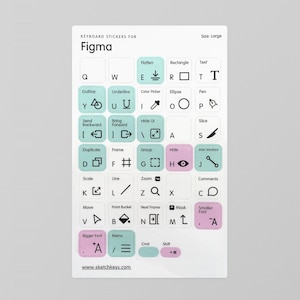 Figma Keyboard Stickers With App Shortcuts — Gift for UX UI Designers ...