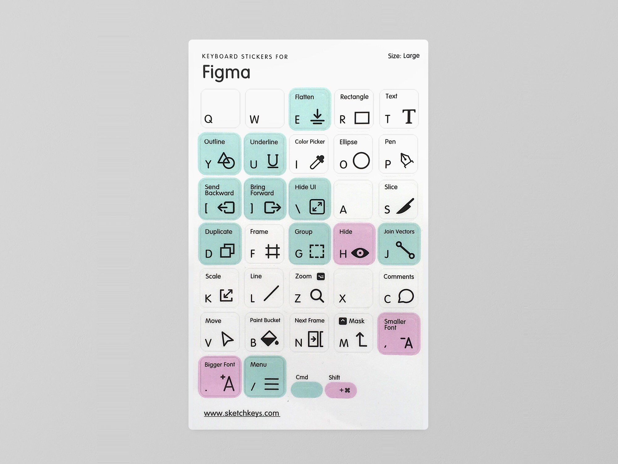 Figma Keyboard Stickers With App Shortcuts — Gift for UX UI Designers ...