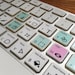 Figma Keyboard Stickers With App Shortcuts — Gift for UX UI Designers ...