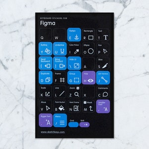 Figma Keyboard Stickers With App Shortcuts — Gift for UX UI Designers ...