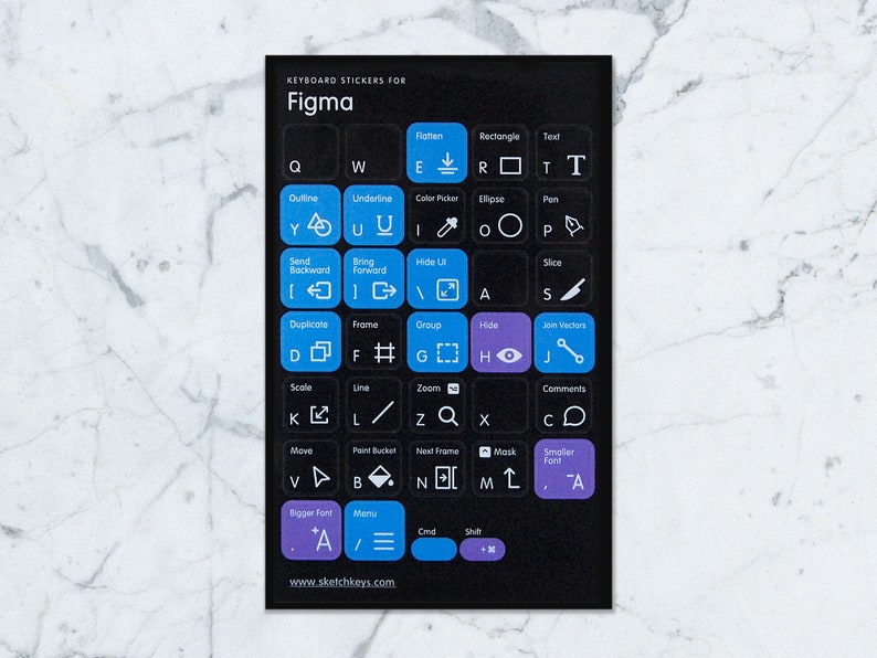 Figma Keyboard Stickers With App Shortcuts Gift for UX UI - Etsy