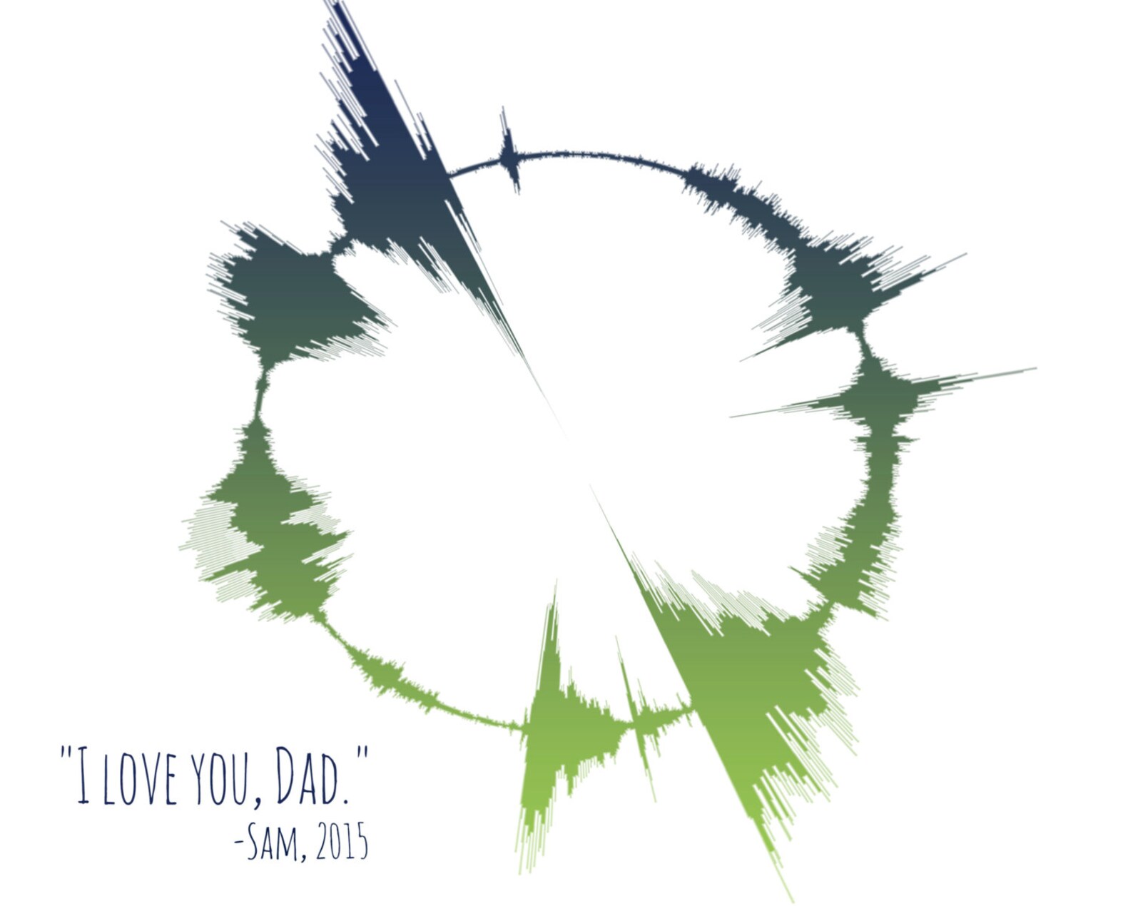 Custom Sound Wave Art Print - Voice Wave - Choose Your Colors - up to 5 ...