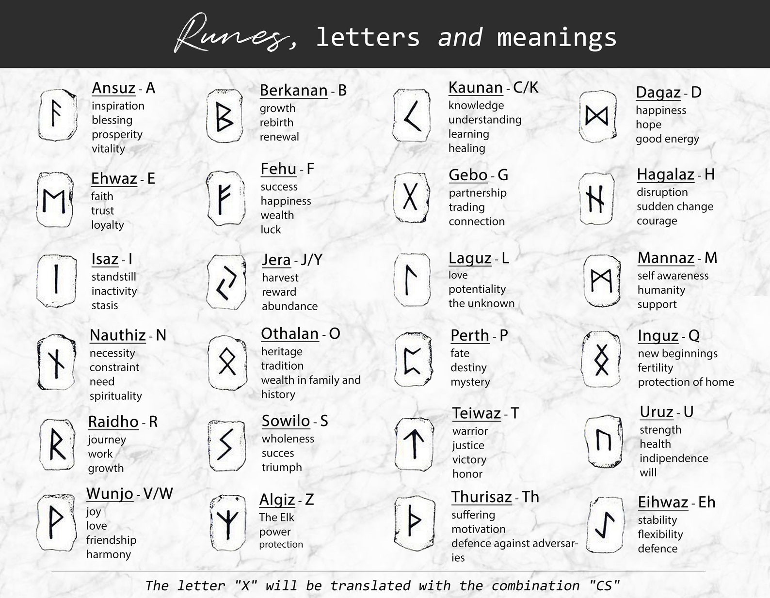 Rune Necklaces for 2 Personalized Gifts for Couples or Best | Etsy