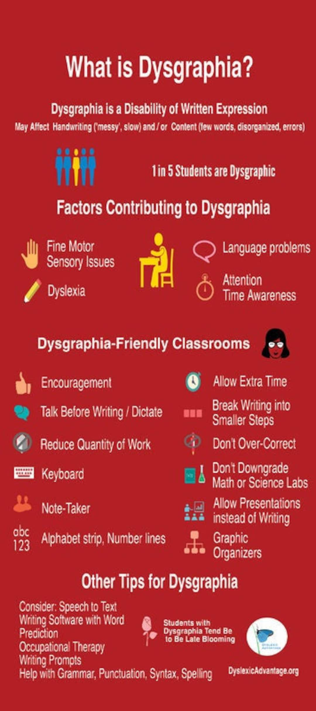 What is Dysgraphia ? Information Cards for Parents, Teachers, Tutors ...