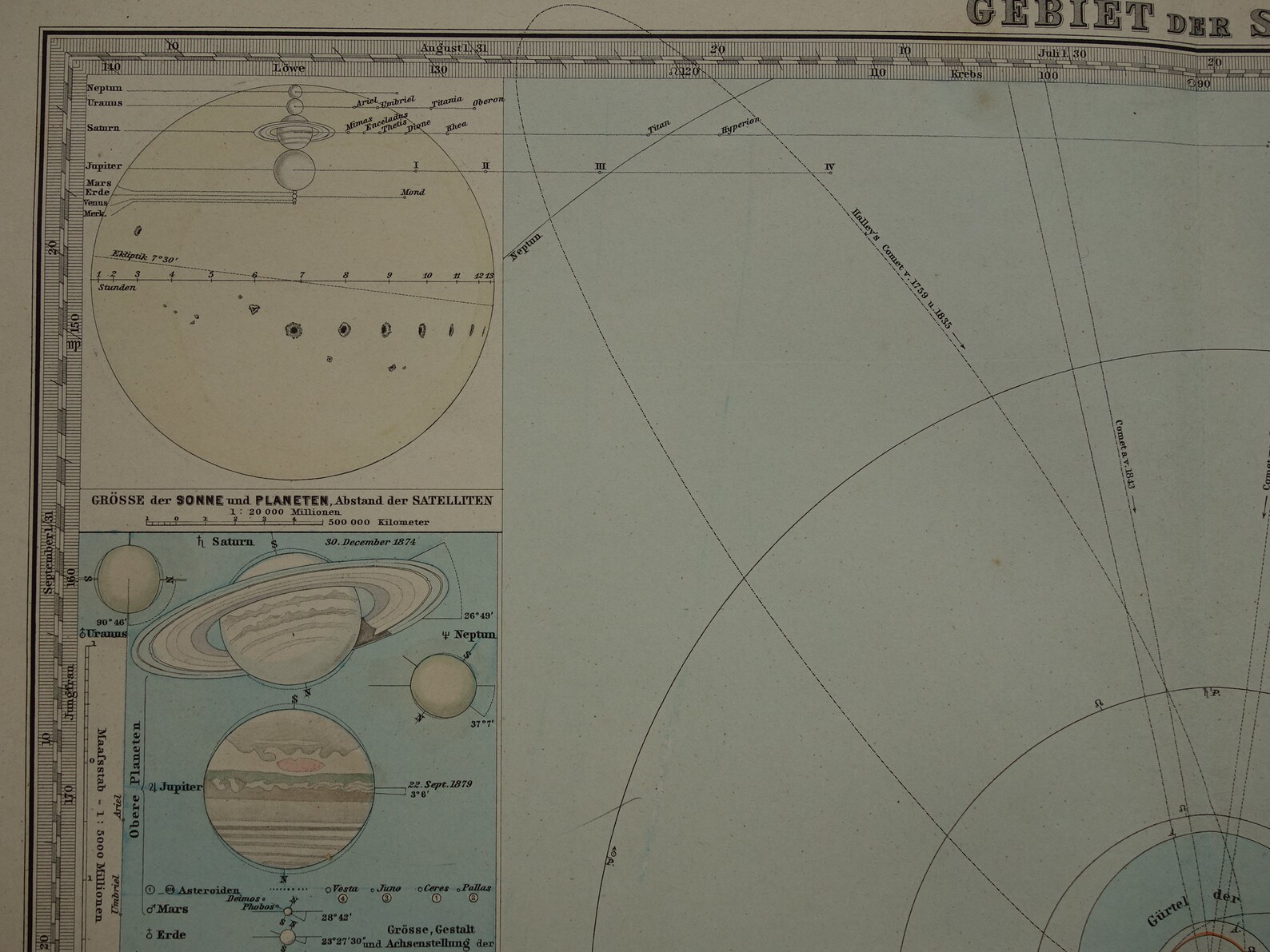 Antique Map of the Solar System Beautiful 135 Years Old - Etsy