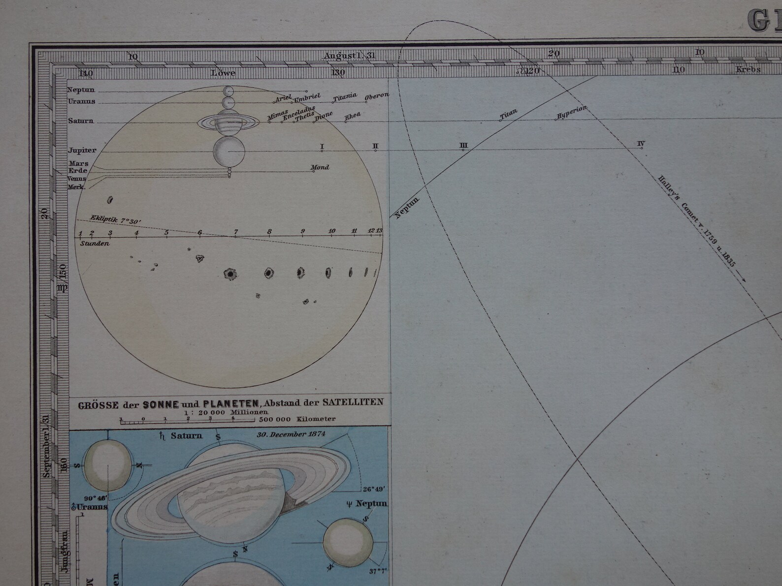Antique Map of the Solar System Beautiful 135 Years Old | Etsy