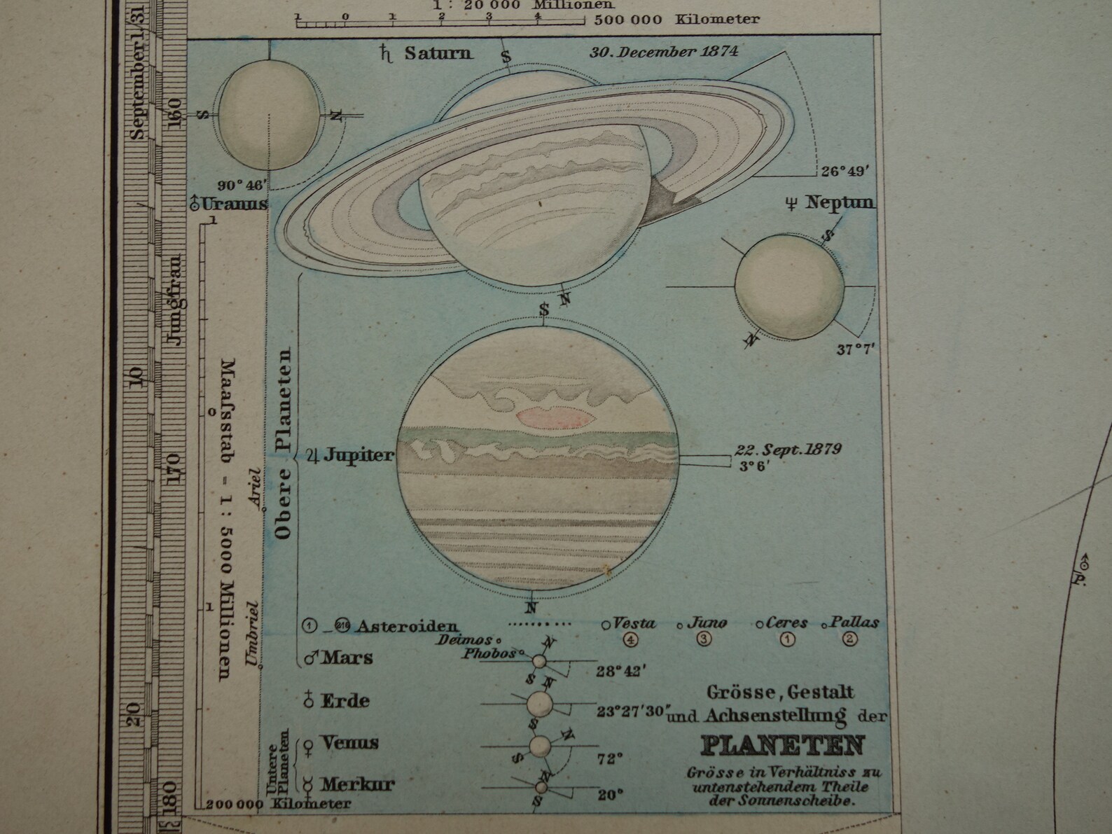 Antique Map of the Solar System Beautiful 135 Years Old - Etsy