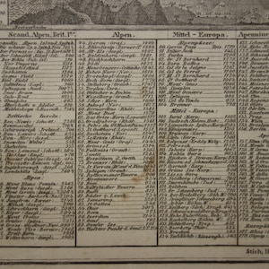 MOUNTAINS Antique Chart of World's Highest Peaks 1849 Original German ...