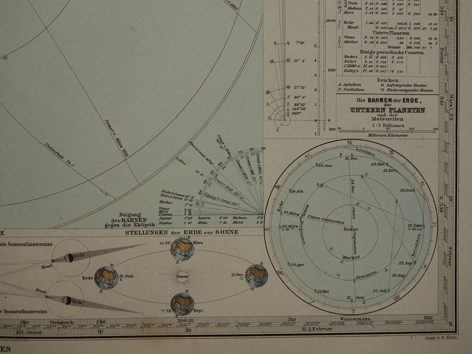 Antique Map of the Solar System Beautiful 135 Years Old - Etsy