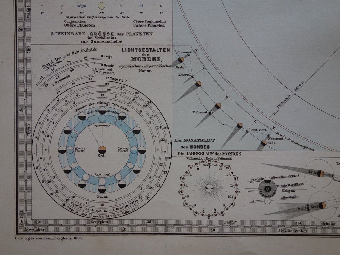 Antique Map of the Solar System Beautiful 135 Years Old | Etsy
