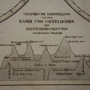 Antique Map of the World 1849 Original 175 Years Old Print Double ...