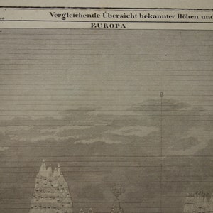 MOUNTAINS Antique Chart of World's Highest Peaks 1849 Original German ...