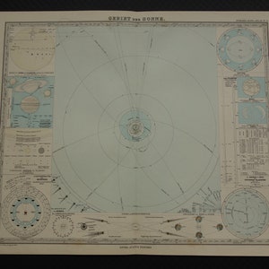 Antique Map of the Solar System Beautiful 135 Years Old - Etsy
