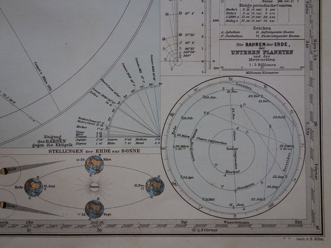 Antique Map of the Solar System Beautiful 135 Years Old | Etsy